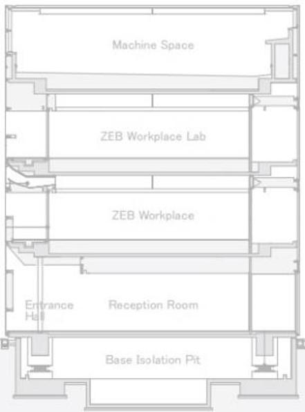 「リニューアルZEB」 | リニューアル | Technology & Solution 大成建設