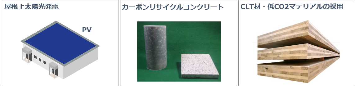 「グリーン・リニューアルZEB」 | リニューアル | 大成建設 Technology & Solution テクノロジー＆ソリューション（テクソル）