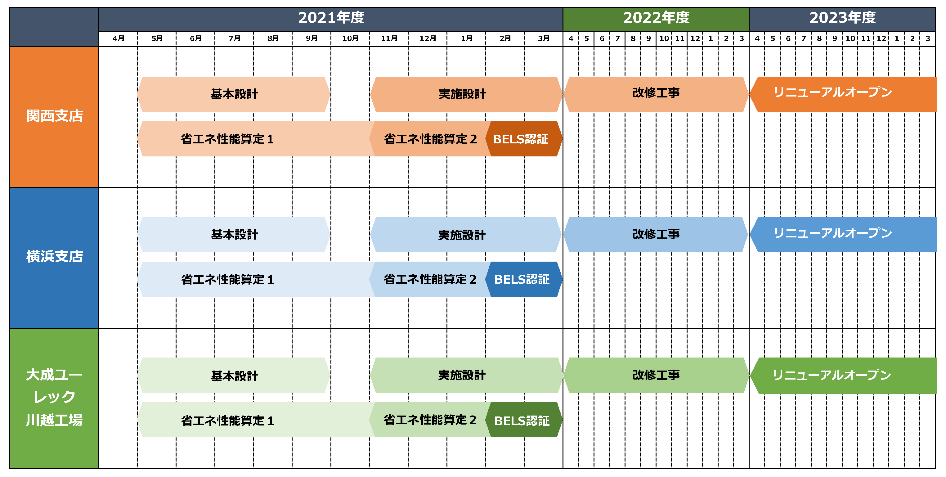 「グリーン・リニューアルZEB」 | リニューアル | 大成建設 Technology & Solution テクノロジー＆ソリューション（テクソル）